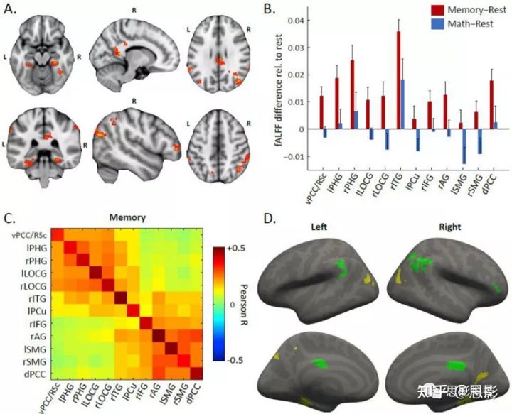 利用脑电和功能磁共振成像(fMRI)捕捉自我生成、任务启动的思维的时空动态_双侧颞下回区域-CSDN博客