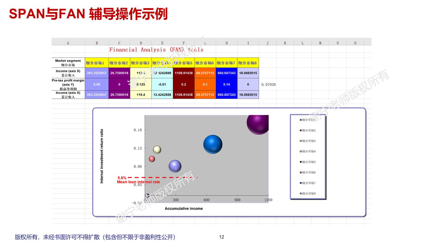 辨析波士顿矩阵(BCG Matrix) 、GE矩阵（GE Matrix/Mckinsey Matrix）和战略定位分析SPAN_类似于波士顿矩阵的花园矩阵-CSDN博客