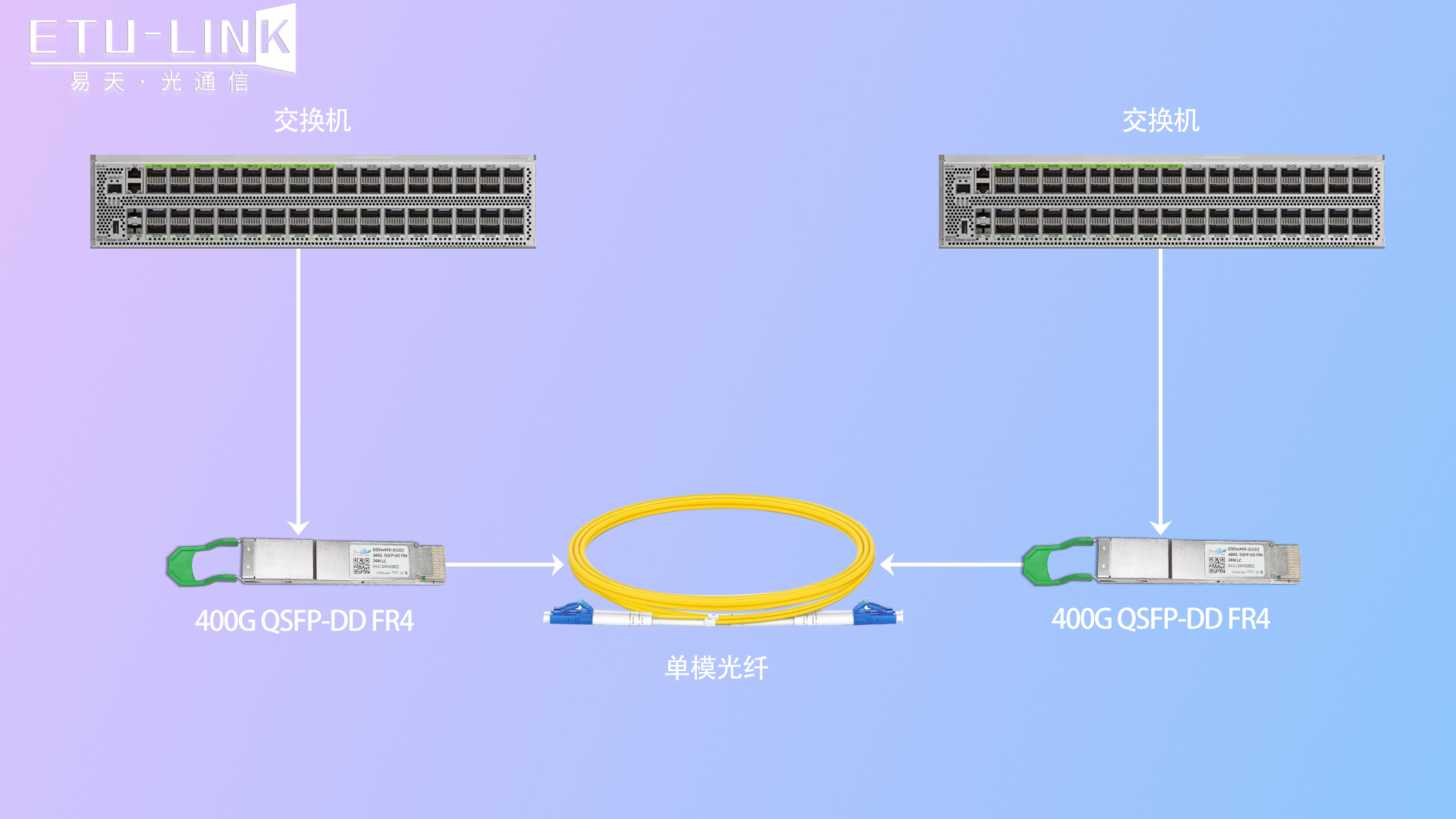 400G QSFP-DD FR4光模块|400G数据中心中长距解决方案_400g 光模块 fr4 为啥 不选 1295.56-CSDN博客