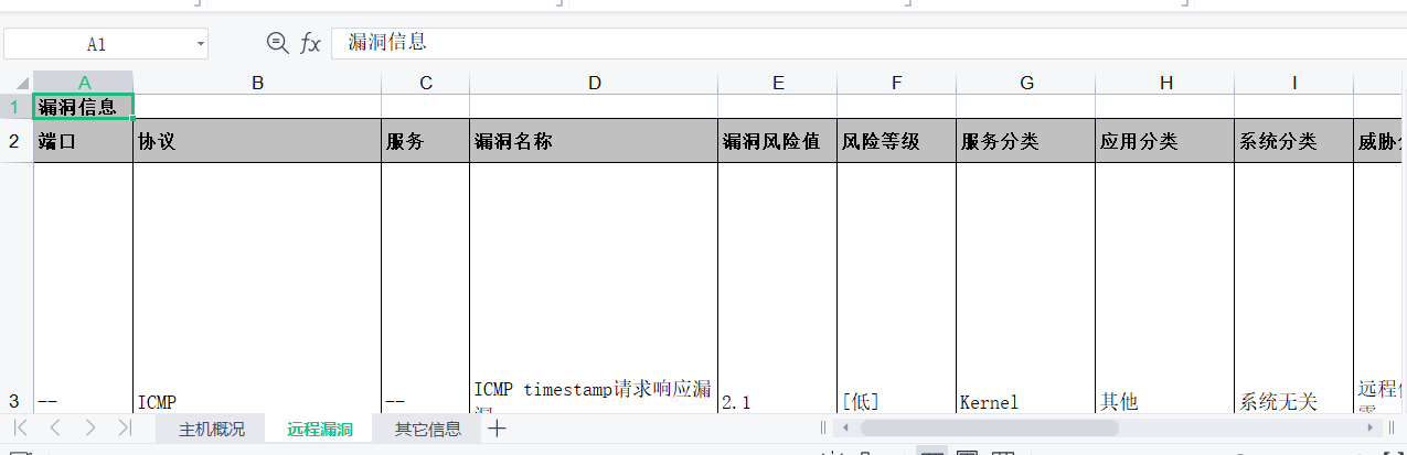 利用pyhton对绿盟漏扫结果进行提取绿盟扫描报告整理 Csdn博客