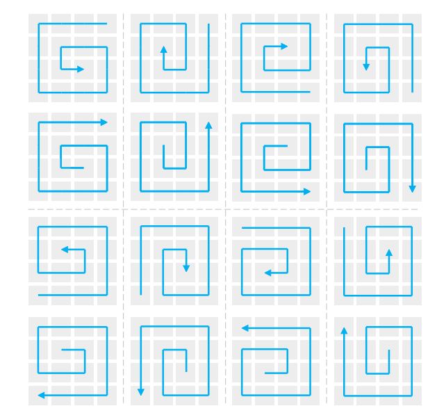 Diffusion Mamba：用于CT到MRI转换的Mamba扩散模型-CSDN博客