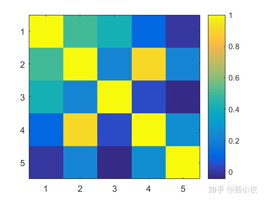 Matlab 相关系数matlab命令整理(5) 数学建模编程常用命令 Csdn博客