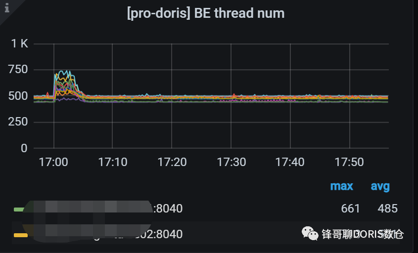 Apache Doris Grafana监控指标介绍-CSDN博客