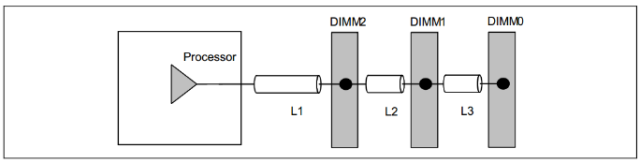 DDR4设计概述以及分析仿真案例_tabbed routing布线实例-CSDN博客