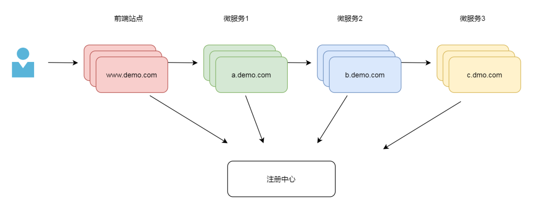 基于 Kubernetes 的微服务项目设计与实现 Csdn博客 1181
