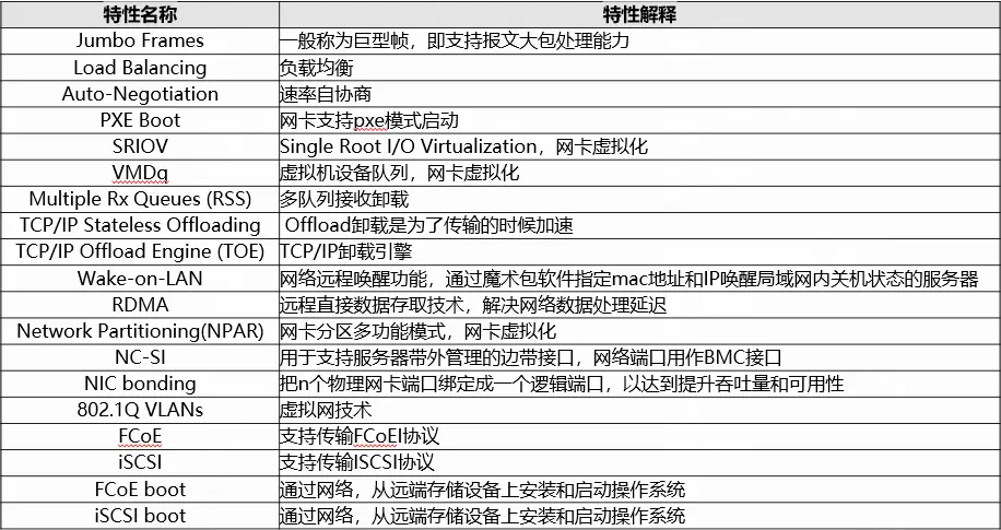 网卡常见命令操作及问题定位_up,broadcast,multicast-CSDN博客