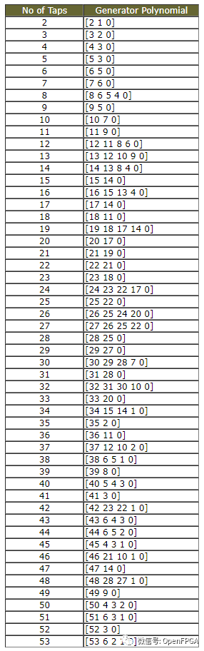 Verilog数字系统基础设计 Lfsrlfsr Verilog Csdn博客
