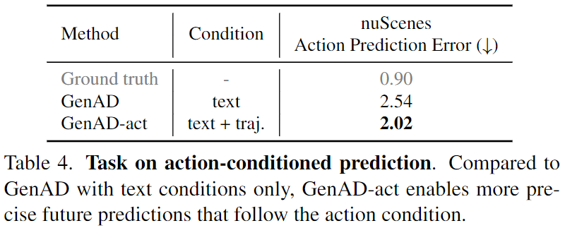 端到端大一统前夕？GenAD：LLM和轨迹规划全搞定（上海AI Lab力作）-CSDN博客