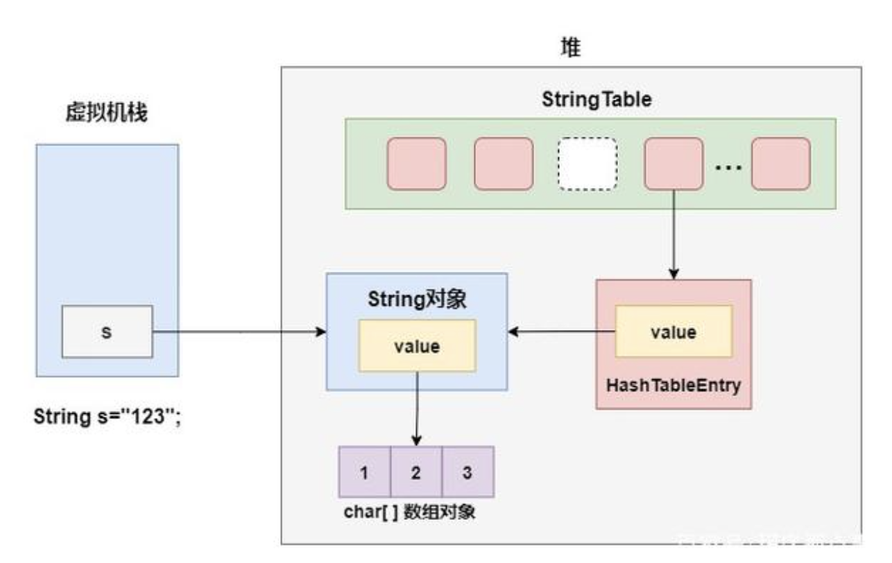 面试系列之String原理详细讲解_string底层原理-CSDN博客