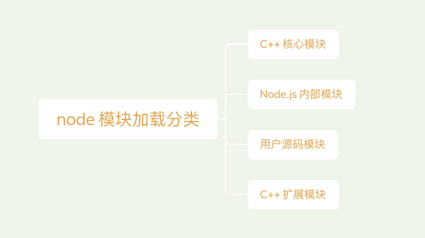 Node.js 模块加载原理及 Java 载入实现【1】-CSDN博客