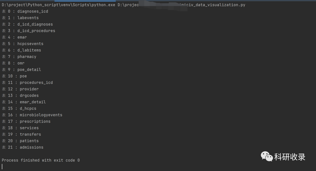 Python连接MIMIC-IV数据库并图表可视化_mimic数据库衍生表格配置-CSDN博客