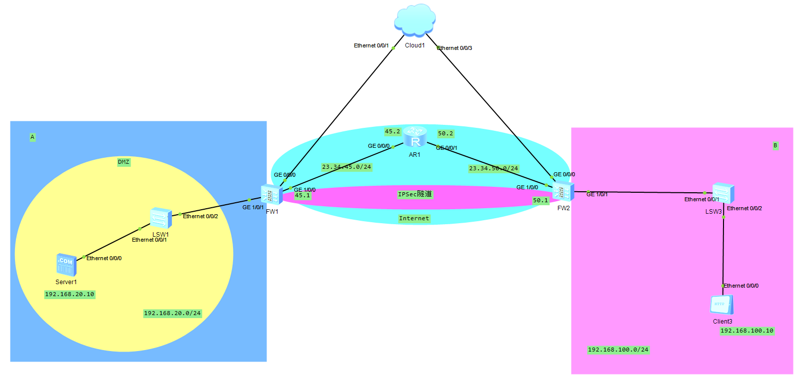 安全设备-华为防火墙NAT环境配置IPSec_华为防火墙配置ipsec步骤-CSDN博客