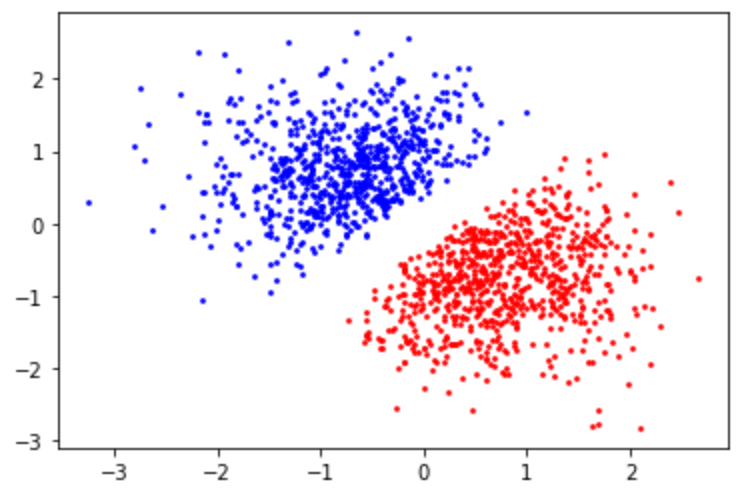 山东大学机器学习实验10_山东大学机器学习实验csdn-CSDN博客
