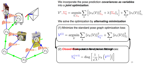 SLAM技术支持的物体6Dof位姿估计的自训练方法-CSDN博客