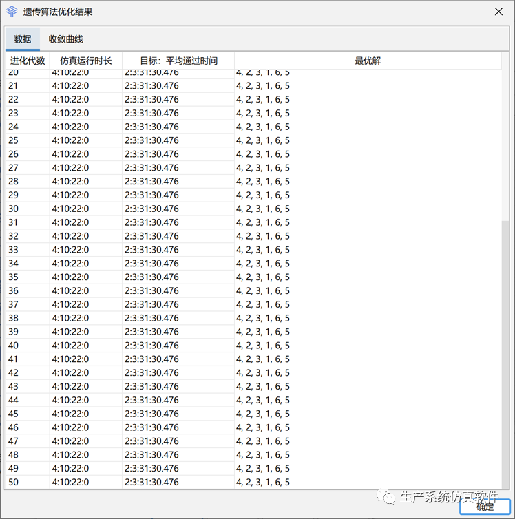 基于FactorySimulation平台，利用“遗传算法（GA）+仿真”来进行生产订单优化排序_factory simulation-CSDN博客