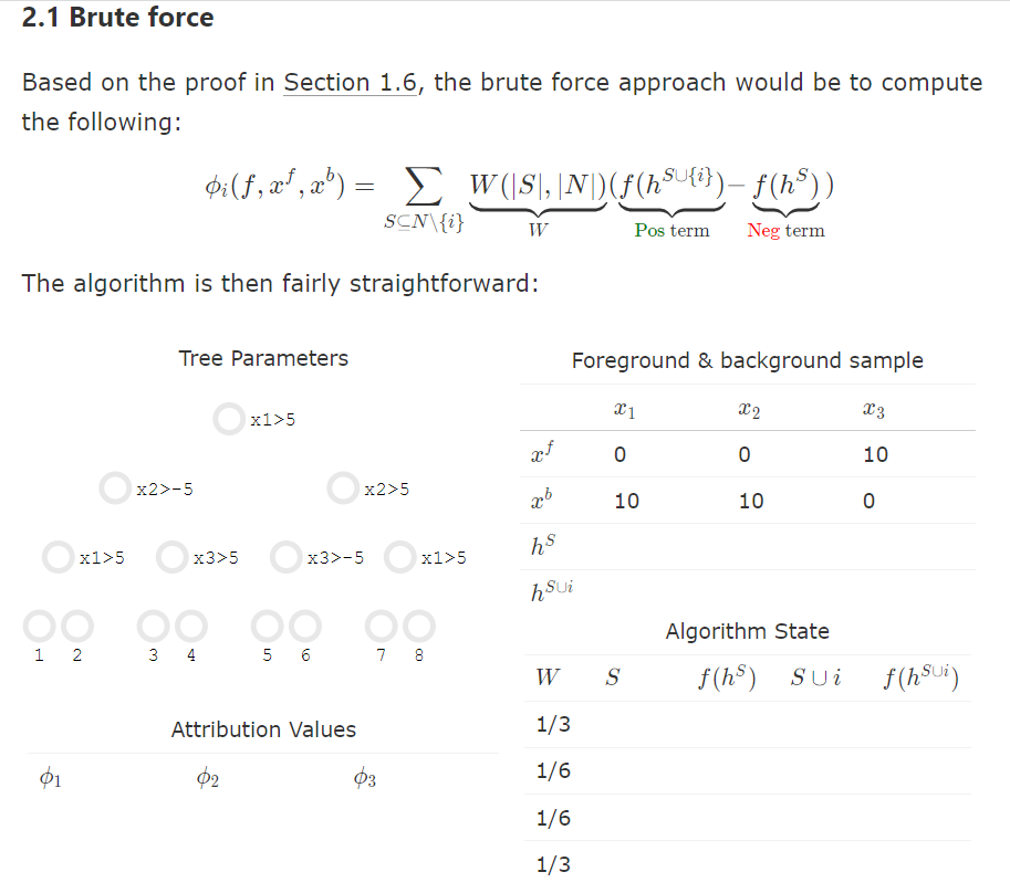 TreeExplainer原文精读: 用于树的可解释人工智能SHAP Tree_shap.treeexplainer-CSDN博客