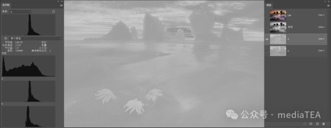 Ps：Lab 通道直方图-CSDN博客