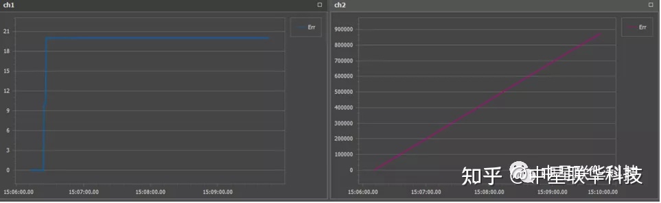 探析400G时代无可回避的FEC_fec symbol error-CSDN博客