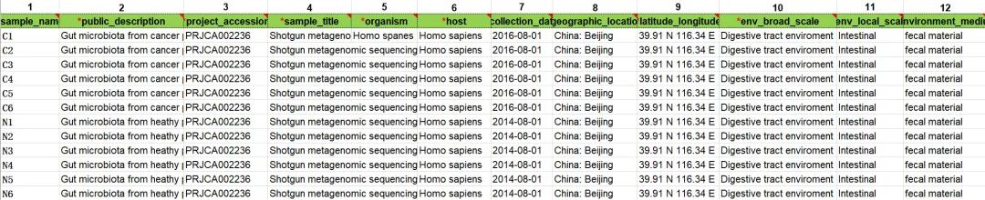 宏基因组数据提交GSA指南-CSDN博客