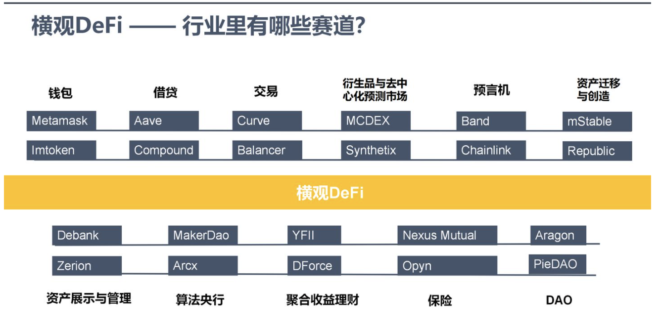 DEFI是什么?快速了解DEFI_给,小c$-CSDN博客