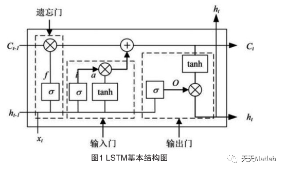 【LSTM时序预测】基于灰狼算法优化长短时记忆网络GWO-LSTM实现风电功率预测附Matlab代码_gwo-lstm计算流程-CSDN博客