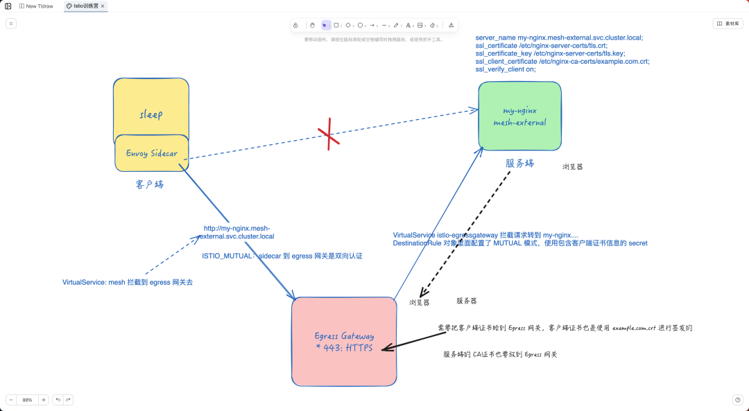 Istio 网格的出口定义者：深入了解 Egress Gateway_istio_华为云开发者联盟-华为开发者空间