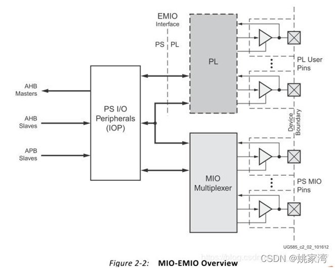 ZYNQ 实现IEEE1588方法-CSDN博客
