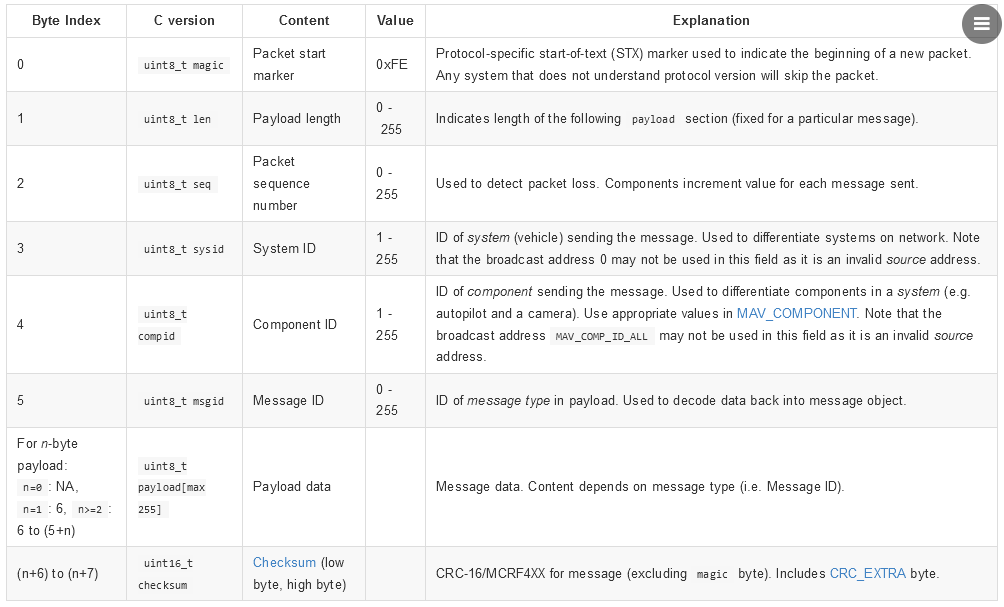 mavlink中的base_mode和custom_mode_mavlink 设置无人机飞行模式-CSDN博客