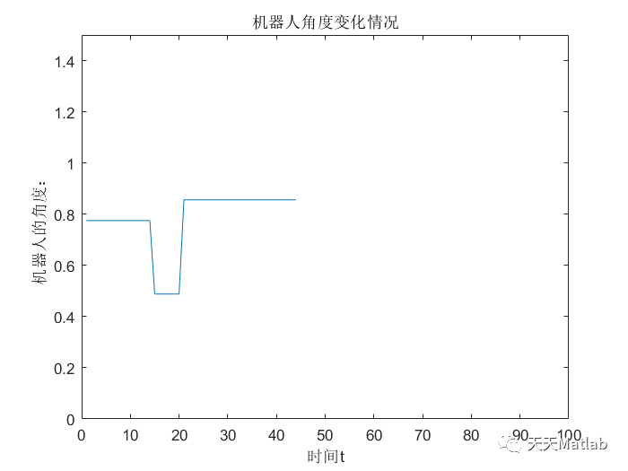 基于matlab的动态避障仿真基于matlab机器人避障黑盒模型的可解释模糊支撑系统仿真 专利 Csdn博客
