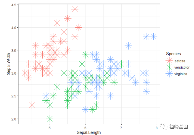 FigDraw 4. SCI 文章绘图之散点图 （Scatter）_sci散点图-CSDN博客