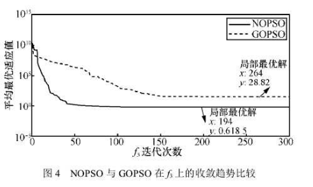 PSO算法文献阅读笔记_cf-pso-CSDN博客