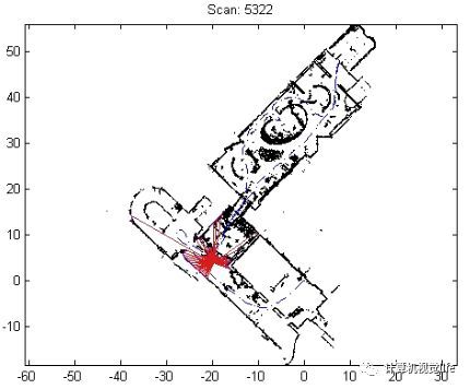 2D slam matlab仿真,我用MATLAB撸了一个2D LiDAR SLAM-CSDN博客