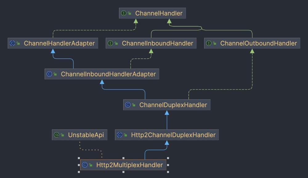 Netty对HTTP2多路复用的支持_netty支持连接复用么-CSDN博客