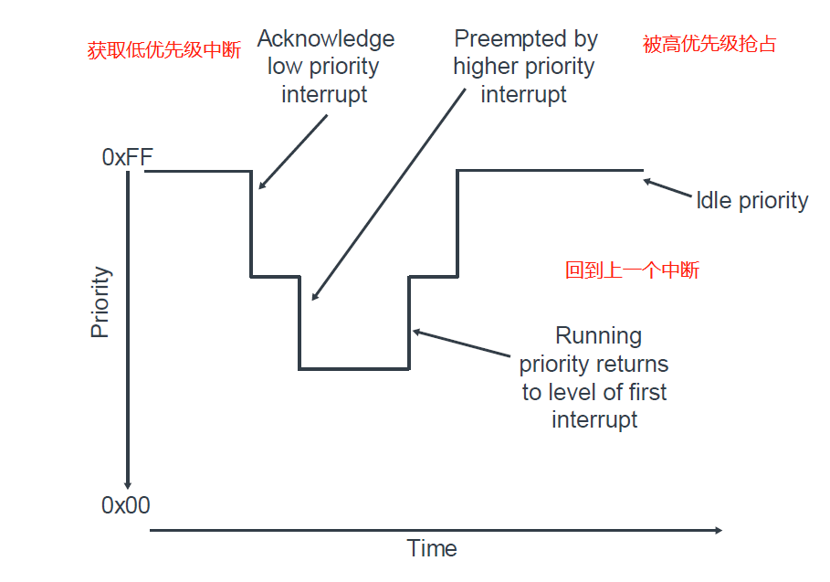 【笔记】arm Corelink Generic Interrupt Controller V3 And V4 Overviewicc Sgir Csdn博客