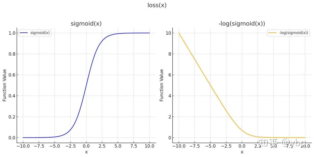 大模型对齐中的各种loss讲解_大模型loss-CSDN博客