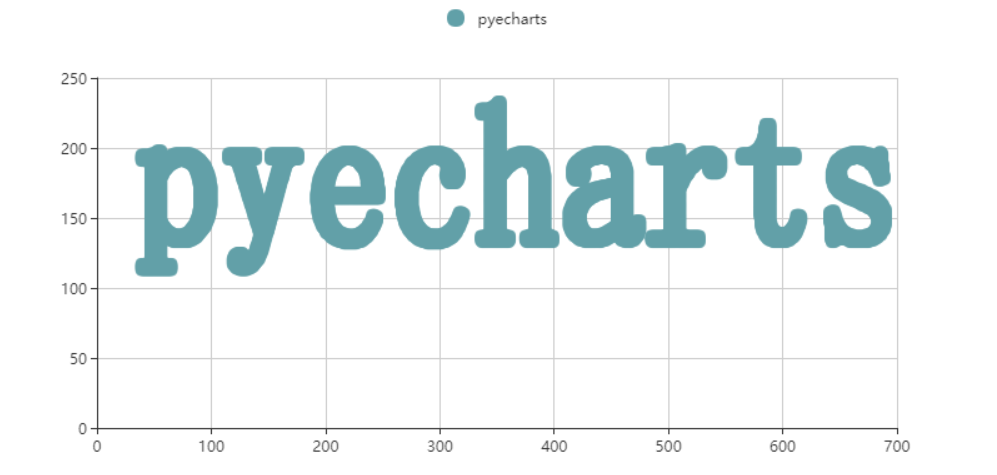 分享一个Pyecharts中非常重要的组件，可以大大提高绘制图表的效率-CSDN博客