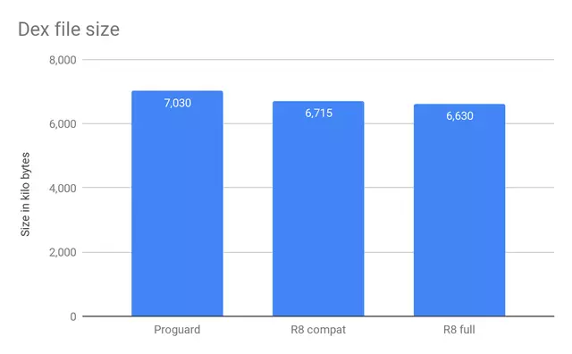 Android 代码混淆 R8与Proguard_r8混淆-CSDN博客
