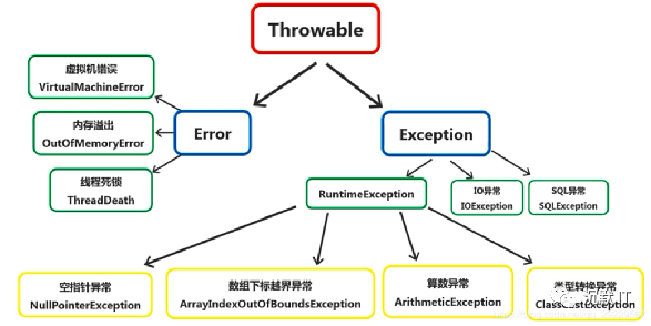 Java 异常（Exception）你真的懂吗_java里multiexception是什么意思-CSDN博客