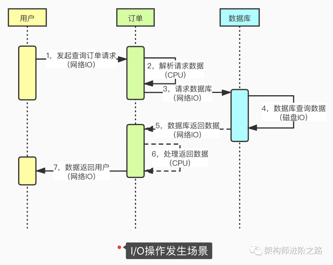 io密集型和cpu密集型_单核CPU, 1G内存，也能做JVM调优吗？-CSDN博客
