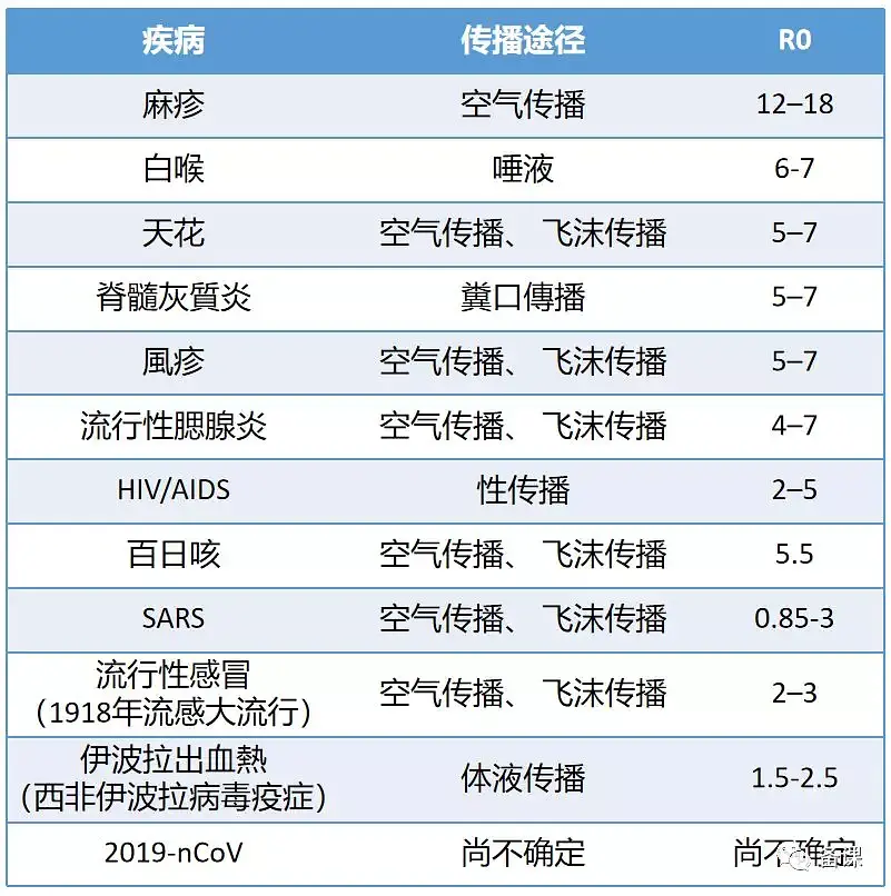传染病模型SIR及其变体(python版本)_seijr模型-CSDN博客