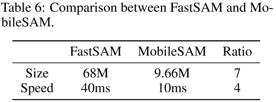 让SAM再快一点！轻量级模型MobileSAM：一张图像10ms！-CSDN博客