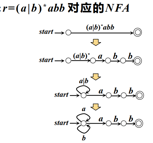 编译原理_NFA-＞DFA 子集法-CSDN博客