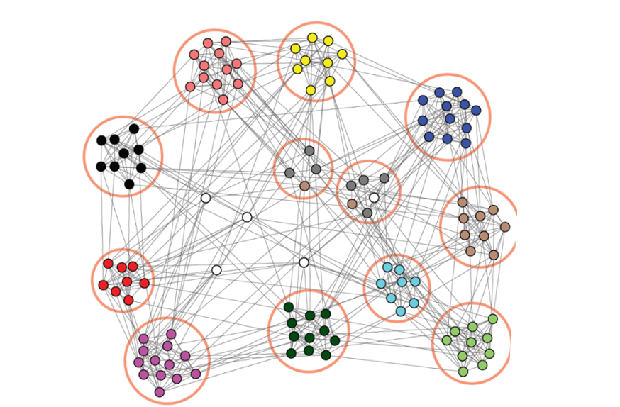 louvain算法代码_CS224W| 笔记4.2：网络中社区的挖掘算法——Louvain算法-CSDN博客