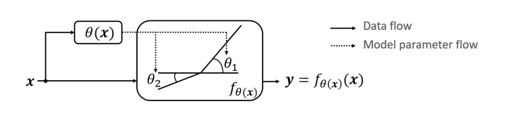 论文阅读 Dynamic ReLU_relu论文-CSDN博客