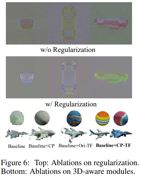 ICLR2024 | DiffTF：基于 Transformer 的大词汇量高质量 3D 物体生成框架-CSDN博客