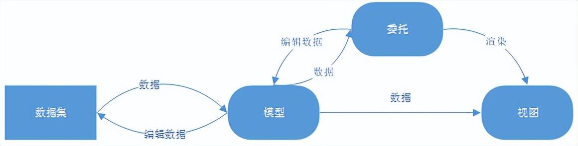 Qt 模型视图委托qt 委托 Csdn博客 