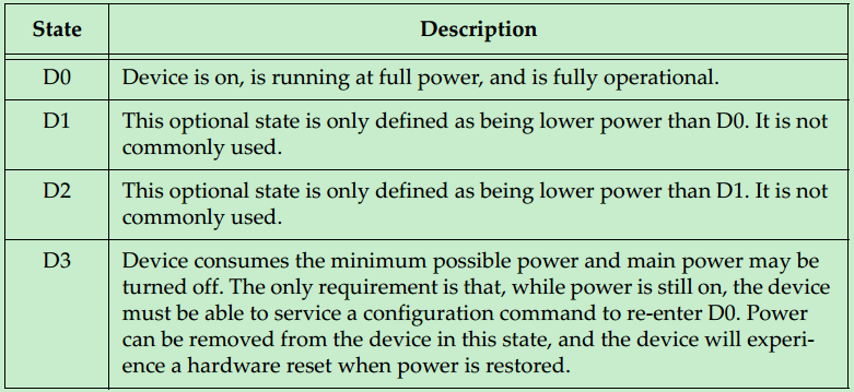 PCIe扫盲——Power Management概述（一）_pcie power management-CSDN博客