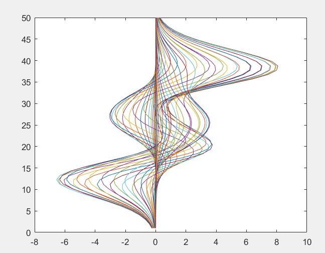 matlab z变换离散化_MATLAB作图从入门到熟练_weixin_39927378的博客-CSDN博客
