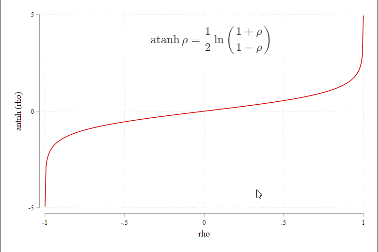 antrho与Fisher转换：heckman和treareg等命令中参数含义_athrho-CSDN博客