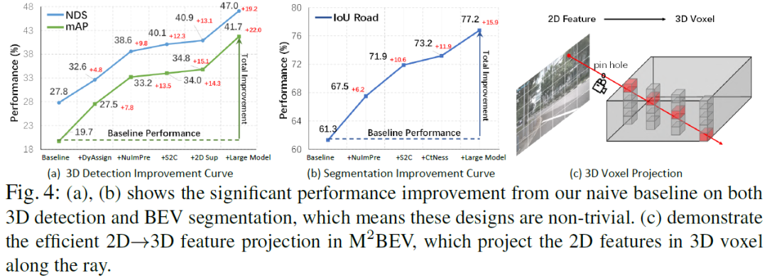 首篇 | M2BEV：统一BEV表征的多摄像头多任务框架（英伟达、香港大学）-CSDN博客